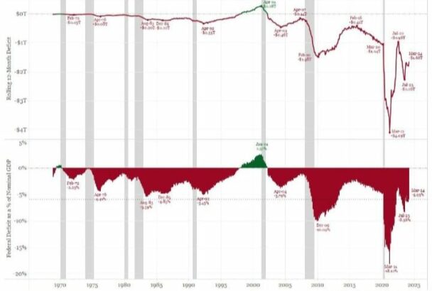 Understanding the Dynamics Between Interest Rates and Recessions - Housely
