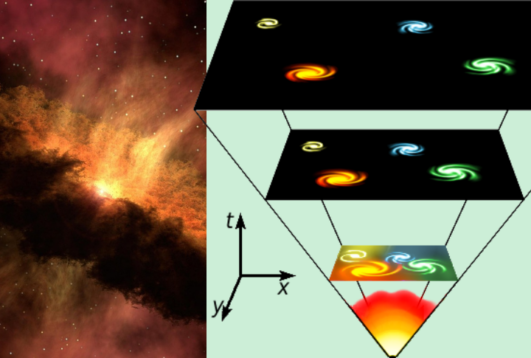 The Hidden History of the Universe Before the Big Bang - Housely
