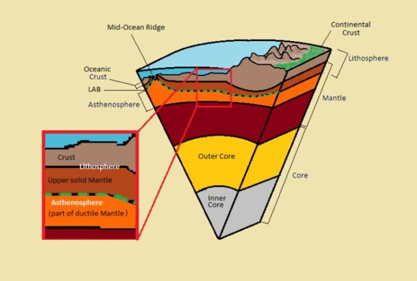Scientists Uncover Trillions of Tons of Hidden Hydrogen Beneath Earth’s ...